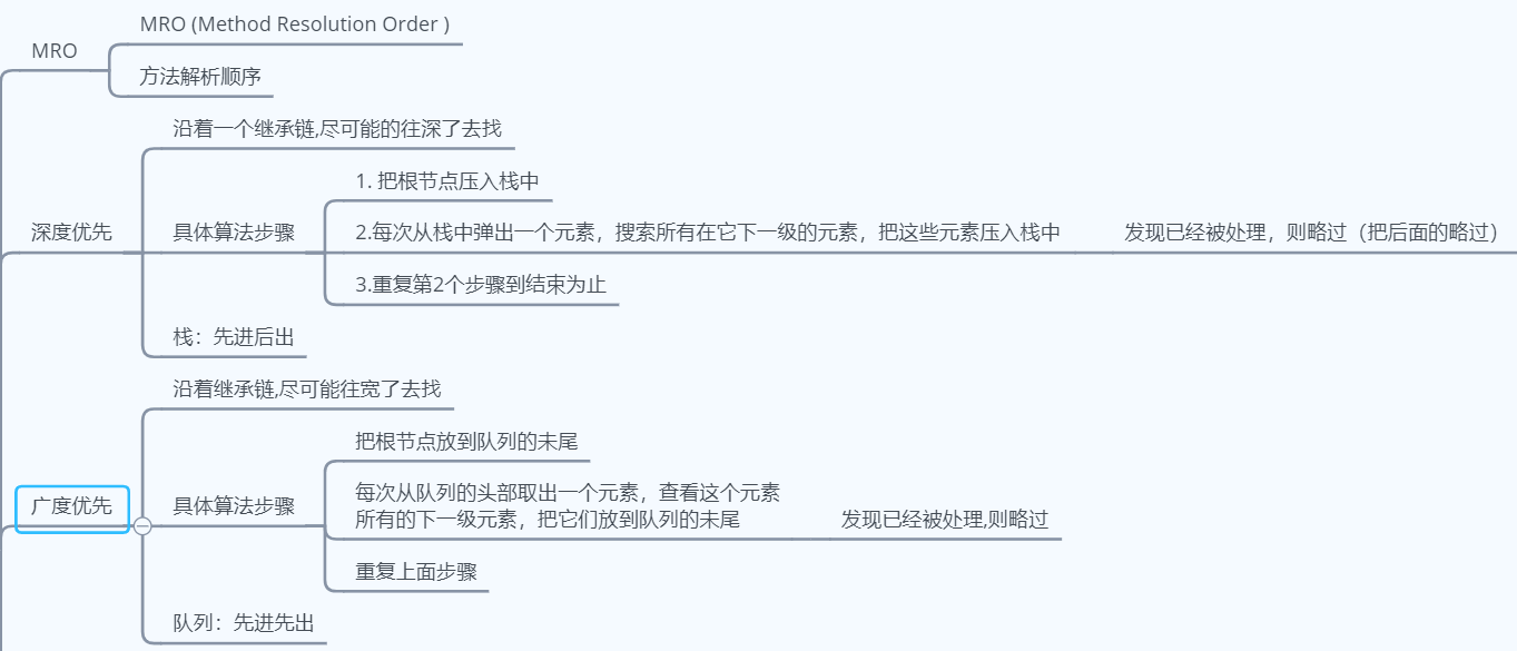 python类和对象-面向对象三大特性（封装，继承，多态）超详细-CSDN博客