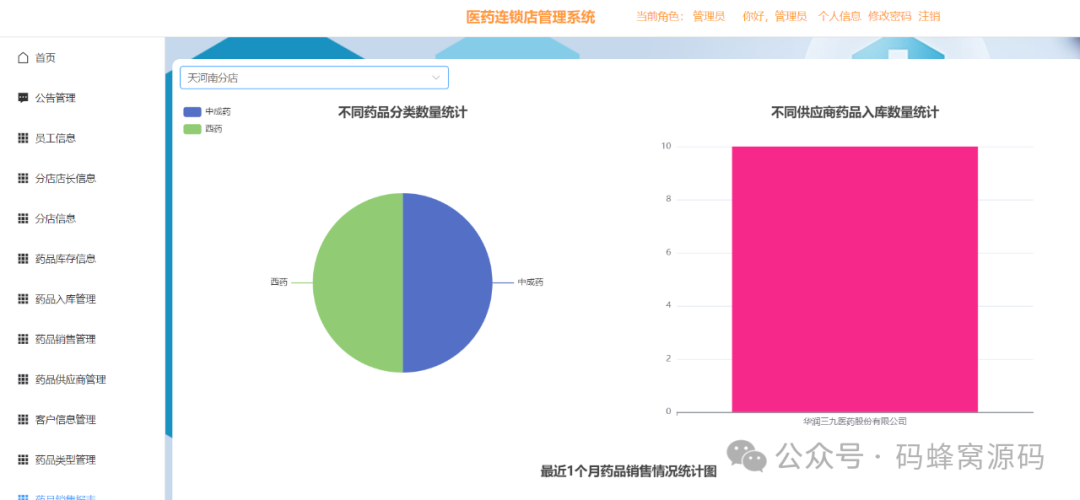 【含开题报告文档ppt源码】基于springbootvue的医药连锁店管理系统的设计与实现 Csdn博客