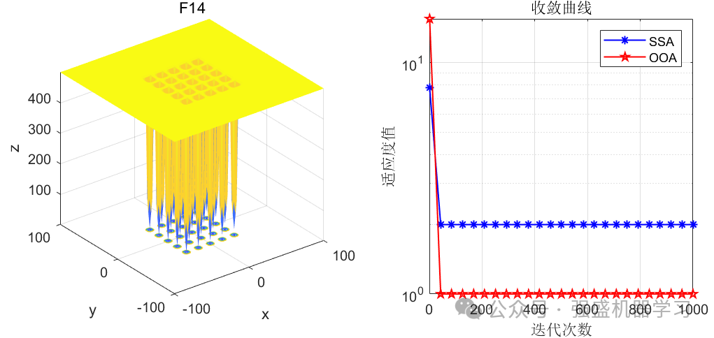 高被引算法-鱼鹰优化算法(OOA)-公式原理详解与性能测评 Matlab代码免费获取-CSDN博客