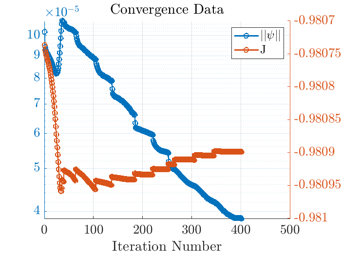 【天体学】基于单相混合差分动力规划应用于低推力日地L1晕到L2晕轨道转移附Matlab代码-CSDN博客