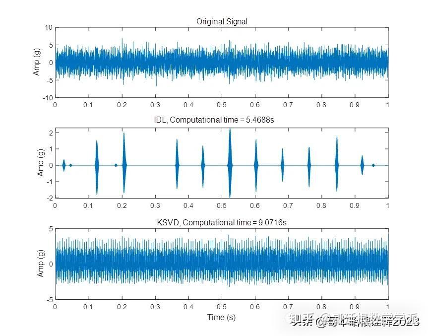 简单的滚动轴承故障振动信号模拟（python）轴承振动信号仿真模型 Csdn博客