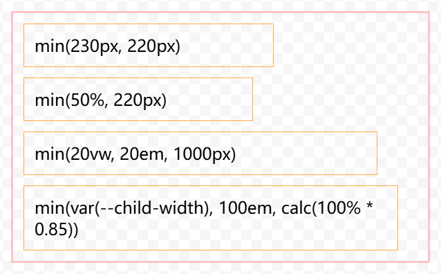 CSS 中的数学函数不要只会 calc_width: max(calc(50% - 70px), calc(100% - 670px));-CSDN博客