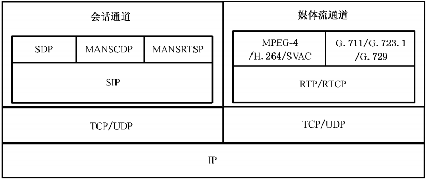 技术解码 | GB28181/SIP/SDP 协议-CSDN博客