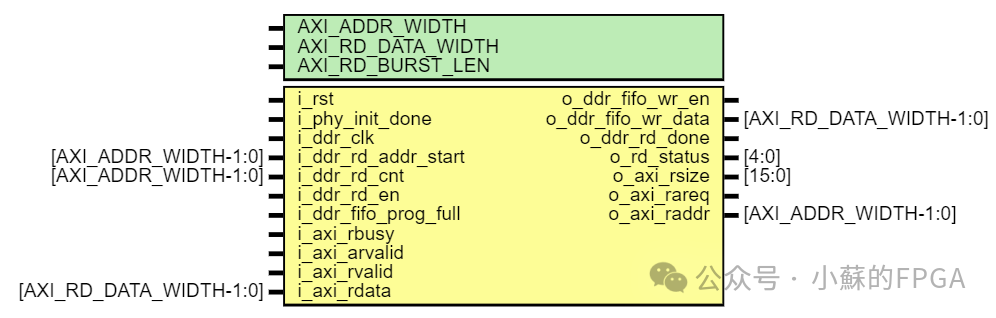 Xilinx DDR4 MIG IP核的AXI接口：FIFO应用-CSDN博客