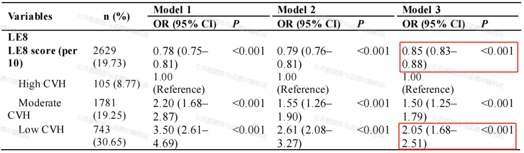 妙啊！中南大学拆解NHANES指标LE8，另类思路拿下一区Top（IF=7.5）-CSDN博客