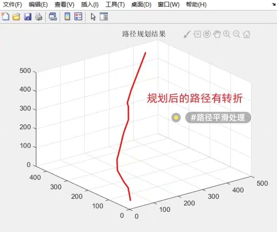 基于RRT与APF算法的三维空间路径规划与优化技术研究-CSDN博客