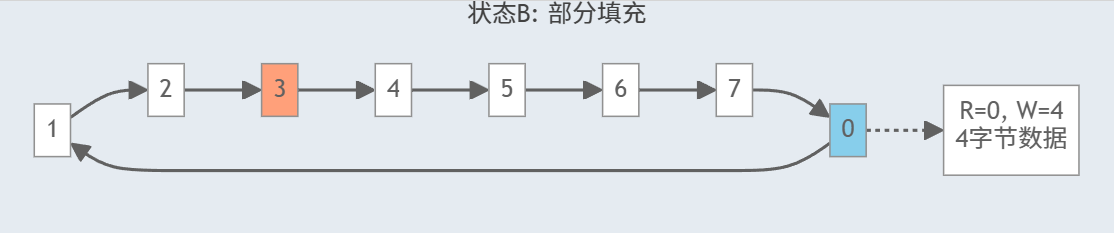 高效环形缓冲区LwRB解析-CSDN博客