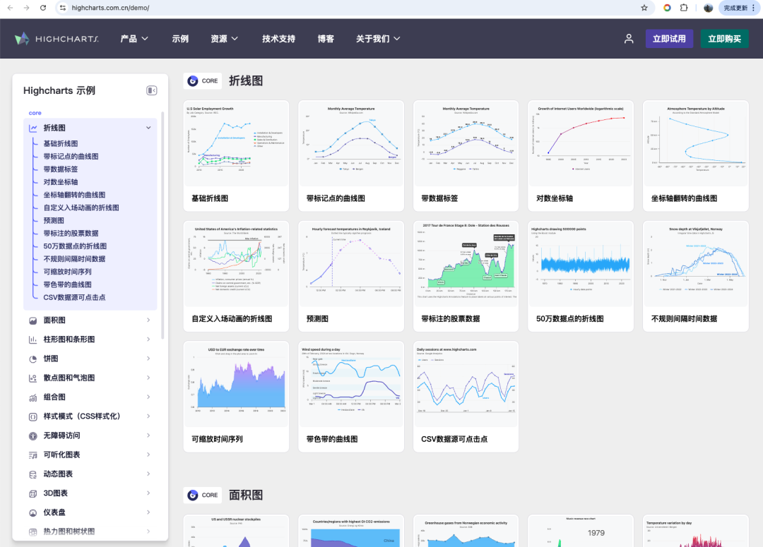 Highcharts 中文 Demo 发布-CSDN博客