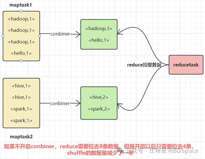 MapReduce高频面试题详解_mapreduce 面试题-CSDN博客