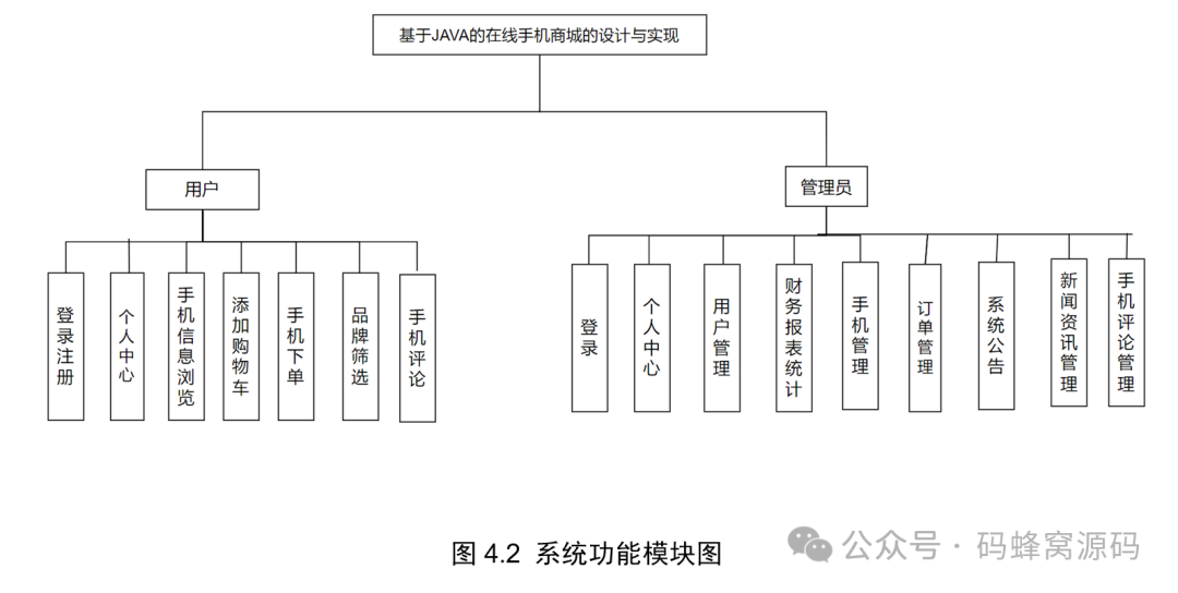 【含开题报告文档ppt源码】基于springbootvue的在线手机商城的设计与实现基于vue网上商城开题报告ppt Csdn博客
