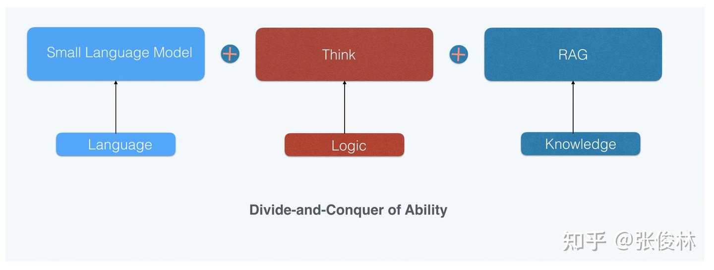 Reverse-o1:OpenAI o1原理逆向工程图解_hidden cot-CSDN博客