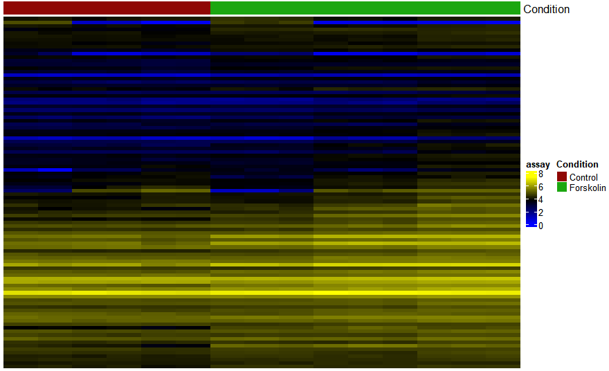 sechm包：简化ComplexHeatmap热图绘制-CSDN博客