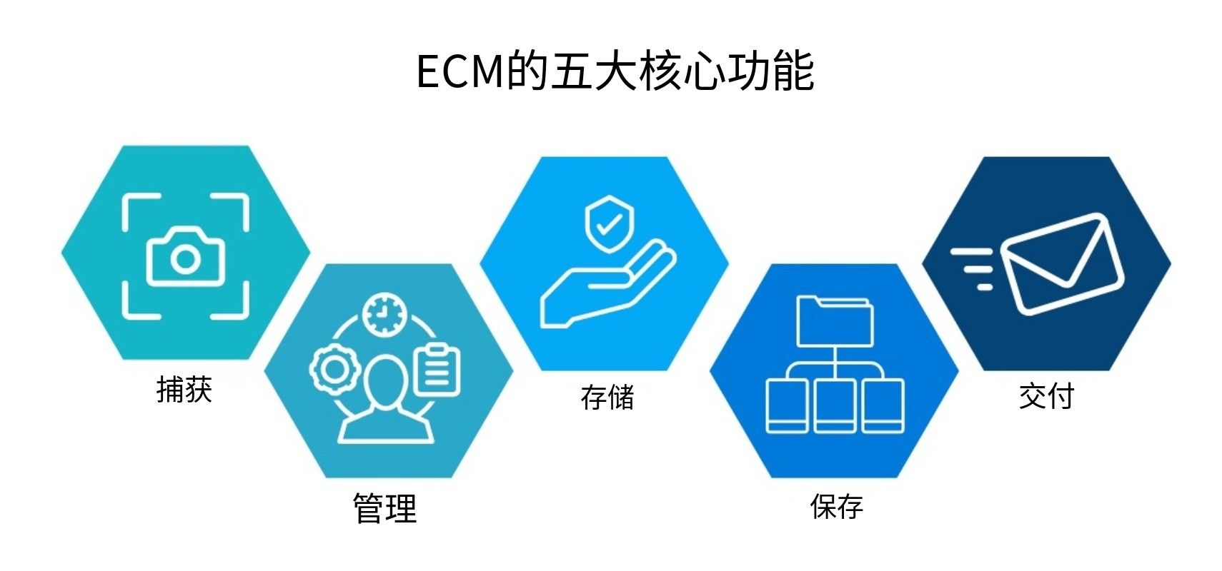 2025企业内容管理（ECM）软件详解与平台推荐_合同管理ecm系统说明书-CSDN博客