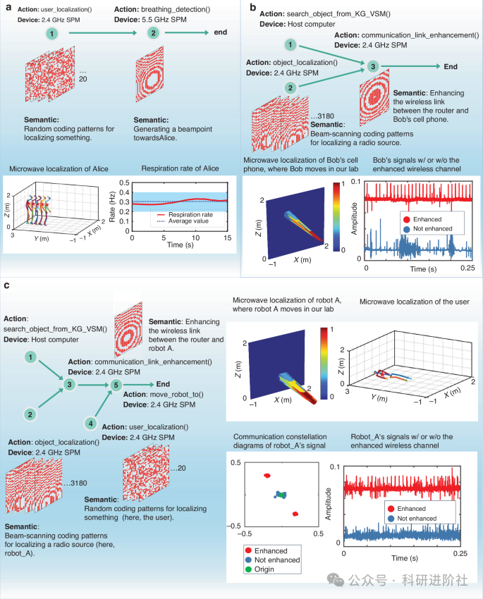 超材料“觉醒”！北大/东南大学团队《Light》突破：语言模型驱动智能体穿透墙壁守护人类_李廉林 大模型 light-CSDN博客