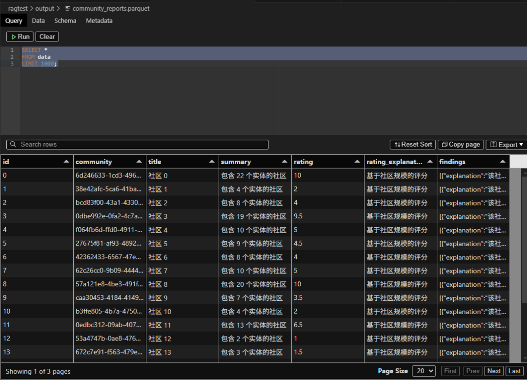 GraphRAG 全流程实战指南：从入门到业务落地，大模型入门到精通，收藏这篇就足够了！-CSDN博客