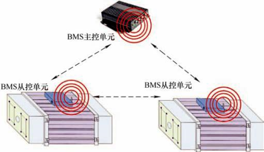 BMS综述_bms csdn-CSDN博客