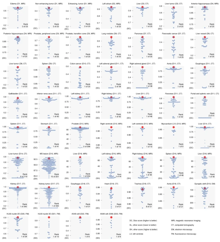 Nature Methods|基于深度学习的生物医学图像分割的自配置方法！_nuture method-CSDN博客