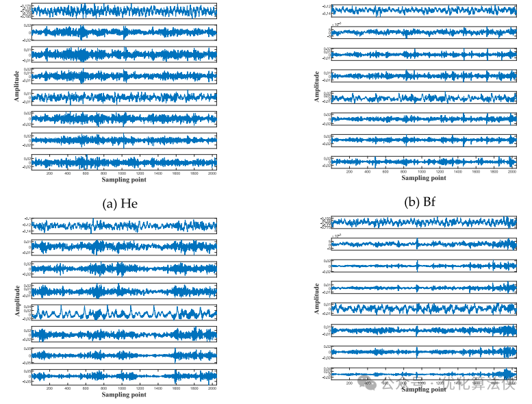 【1区SCI】等级熵Rating entropy，多尺度，复合多尺度、时移多尺度、层次 + 故障识别、诊断-matlab代码-CSDN博客