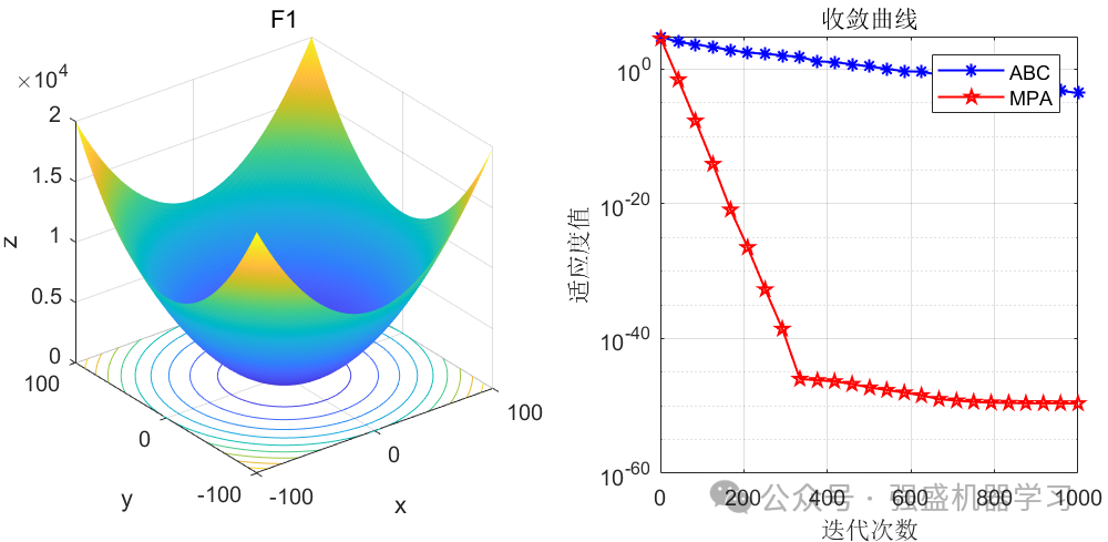 海洋捕食者算法(MPA)-SCI一区高被引算法-公式原理详解与性能测评 Matlab代码免费获取_海洋捕食者算法mpa-CSDN博客