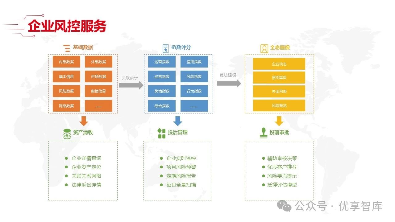 基于数据湖的企业数据中台解决方案:数据湖与数据中台、基于数据湖的数据中台架构、基于数据湖的数据中台案例数据中台 数据湖 Csdn博客