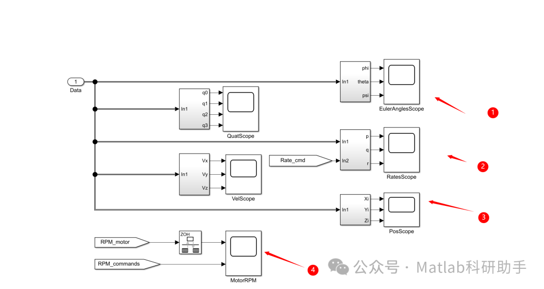 【UAV】改进的多旋翼无人机动态模拟的模块化仿真环境附Matlab、Simulink-CSDN博客