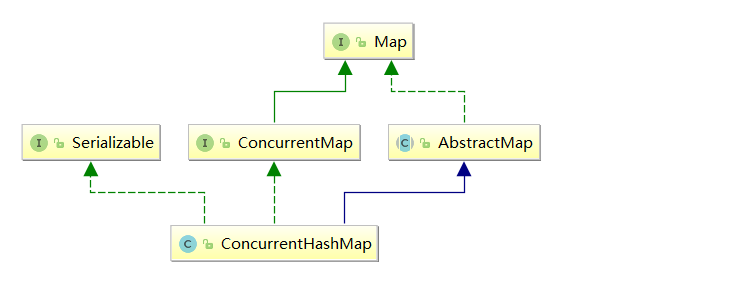 ConcurrentHashMap源码分析-JDK18-CSDN博客