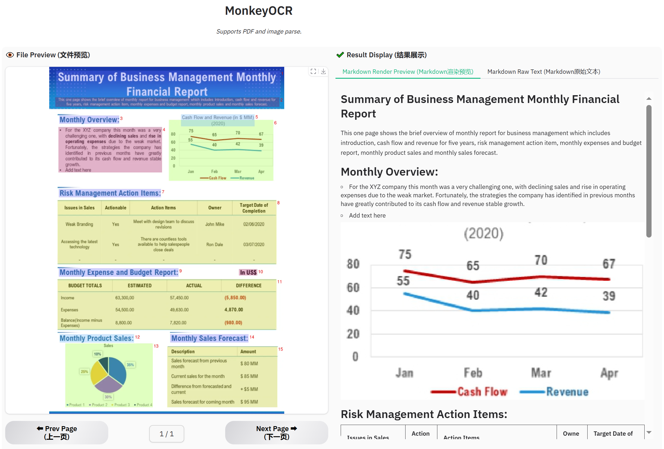 MonkeyOCR:开源OCR三元组文档解析新范式，轻量秒杀端到端大模型！_monkey ocr-CSDN博客