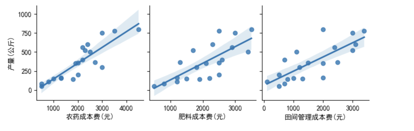 Linear Regression｜线性回归_linearregression-CSDN博客