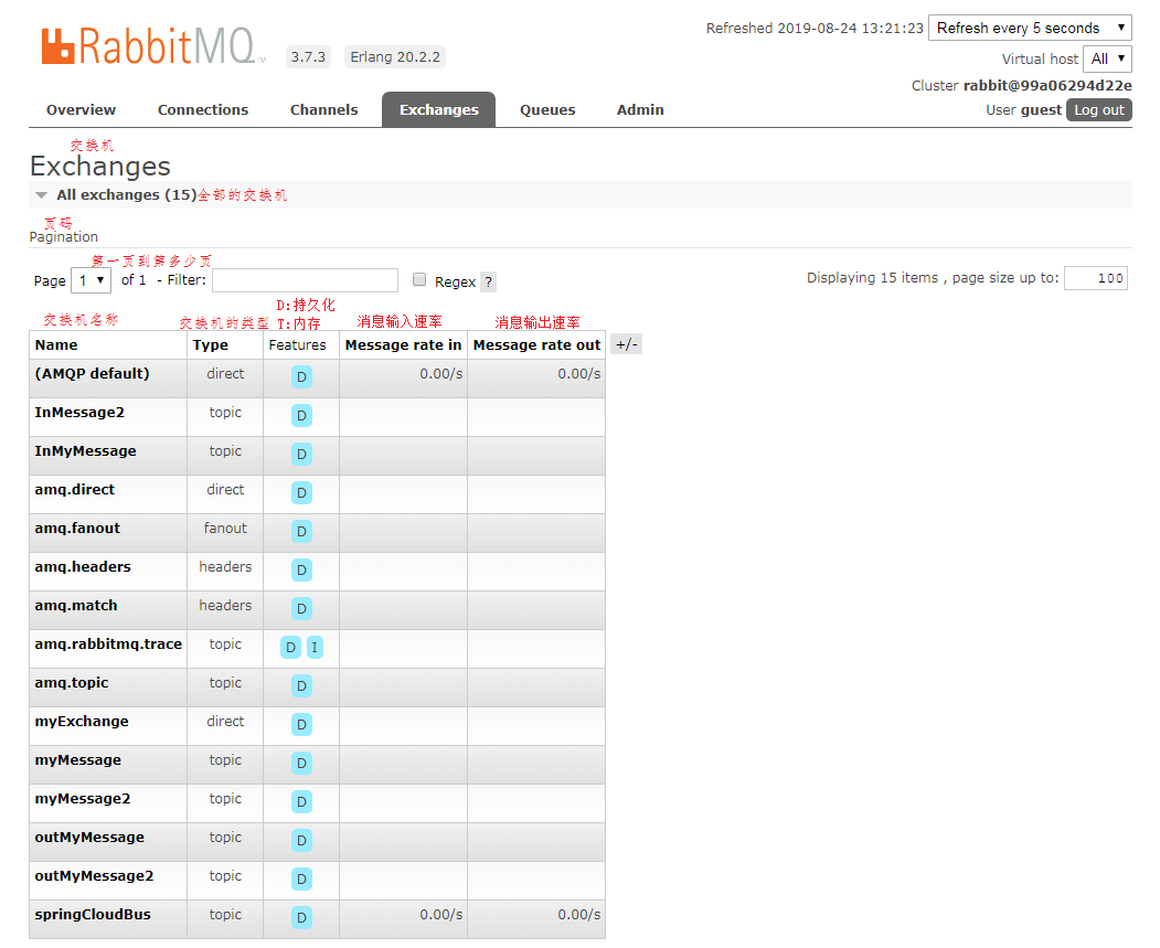 RabbitMQ控制台详解 中文讲解 软件工业化生产 rabbitmq-management 索引速查_rabbitmq 控制台-CSDN博客