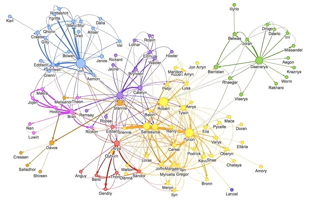 一文读懂传统RAG、多模态RAG、Agentic RAG与GraphRAG-CSDN博客