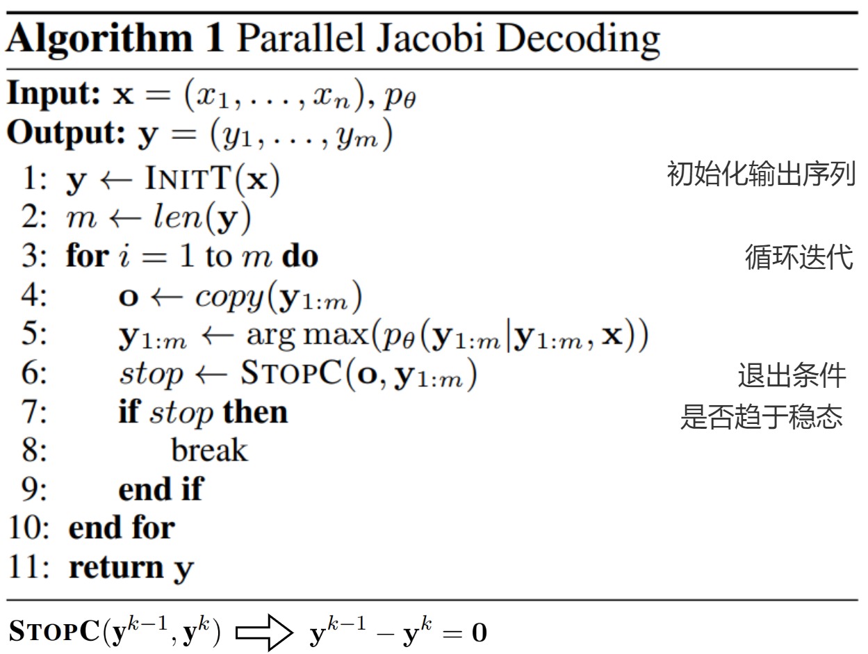 探秘Transformer系列之（32）--- Lookahead Decoding_transformerfge 博客-CSDN博客