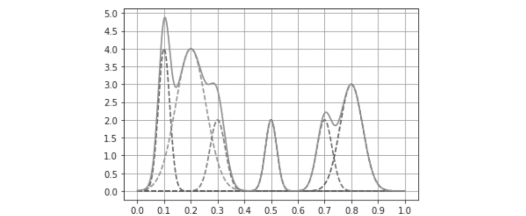 Python信号处理仿真与应用 | 描述性统计量_python findpeaks原理-CSDN博客