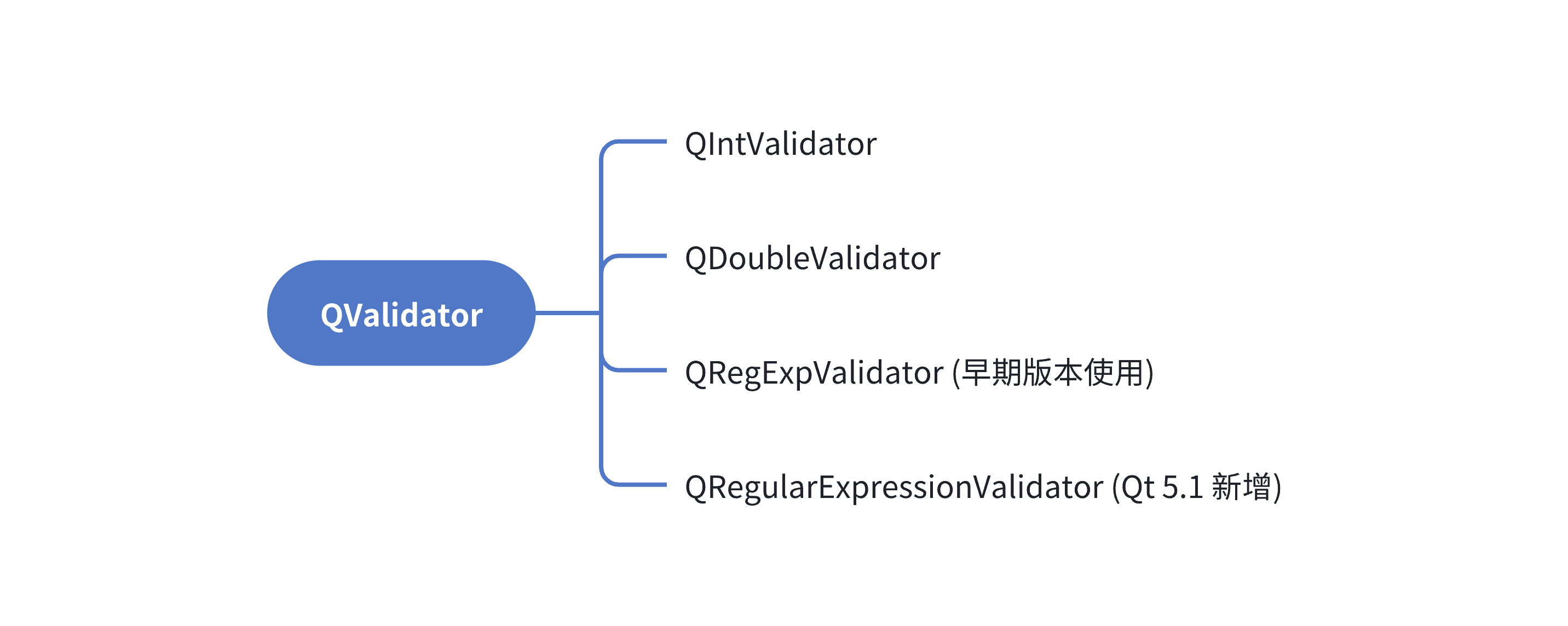 【QT】：控件 -- 输入类_qt如何加入文字输入-CSDN博客