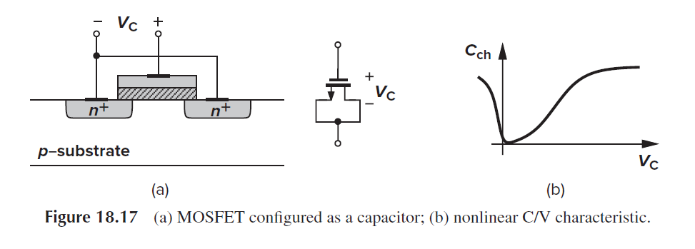 Chapter 19 Layout and Packaging_模拟电路里面的coupling-CSDN博客