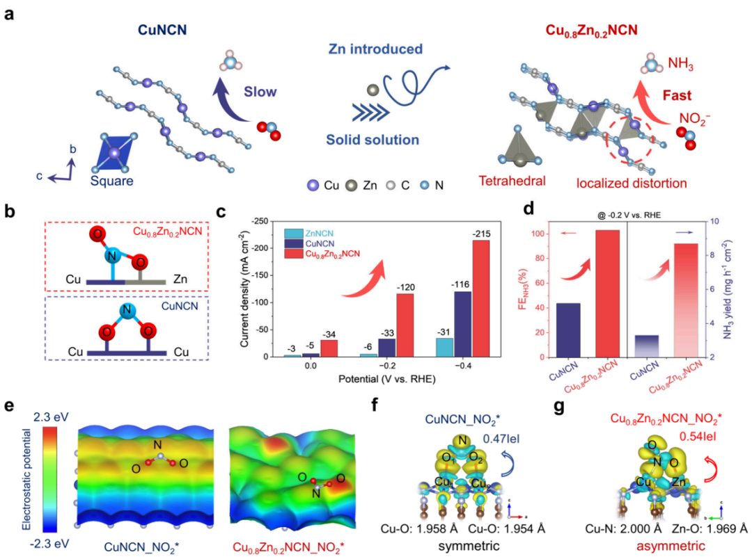 电催化！上硅所「国家杰青」黄富强，最新JACS！_电催化杰青-CSDN博客