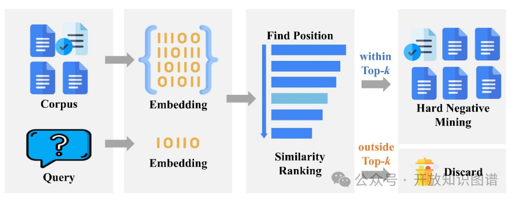 技术动态 | KaLM-Embedding：模型重塑多语言文本Embedding模型-CSDN博客