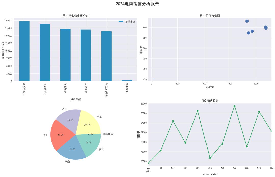 Pandas 数据分析全流程_np.round(np.random.gamma(shape=2, scale=500, size=-CSDN博客