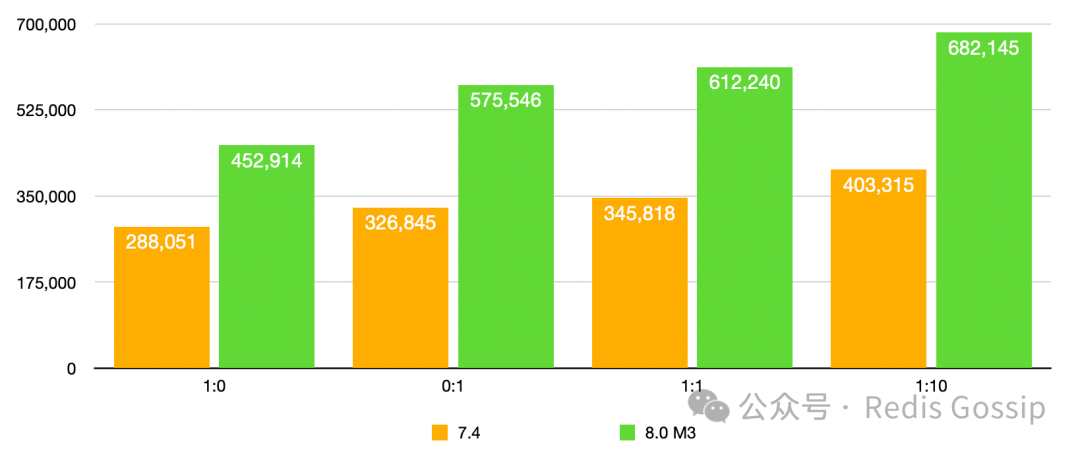 Redis Async IO Thread：突破百万级 QPS 的性能极限_redis8 io-threads-CSDN博客
