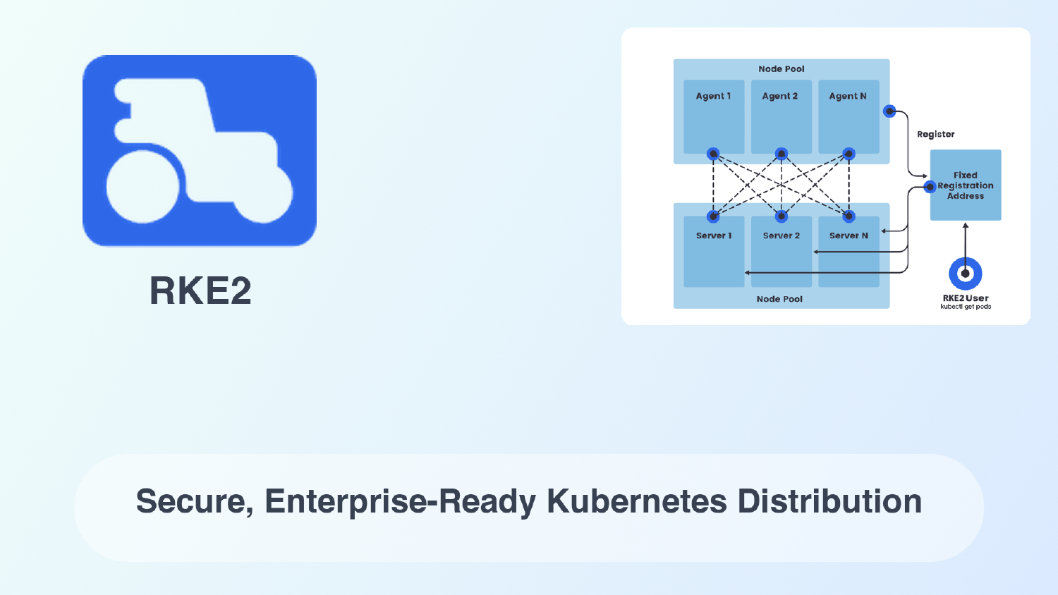 RKE2（Rancher Kubernetes Engine 2）详解-CSDN博客
