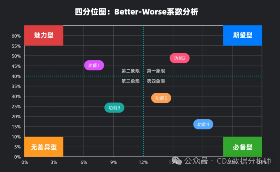 【CDA案例】瑞幸咖啡如何靠KANO模型的需求分类撬动千亿市场？一文说清楚-CSDN博客