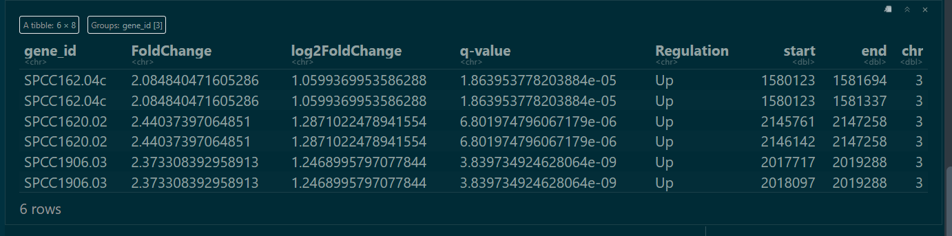 DEG的上下曼哈顿图（chr分布绘制）_曼哈顿图配色-CSDN博客
