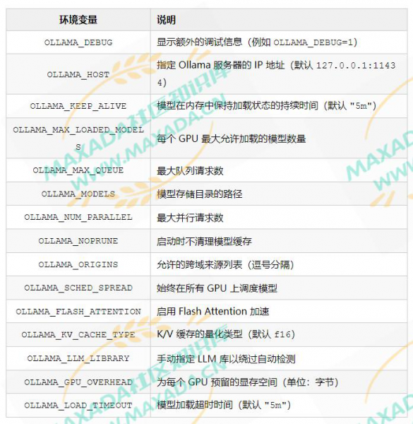 内网服务器离线安装部署 Ollama-CSDN博客