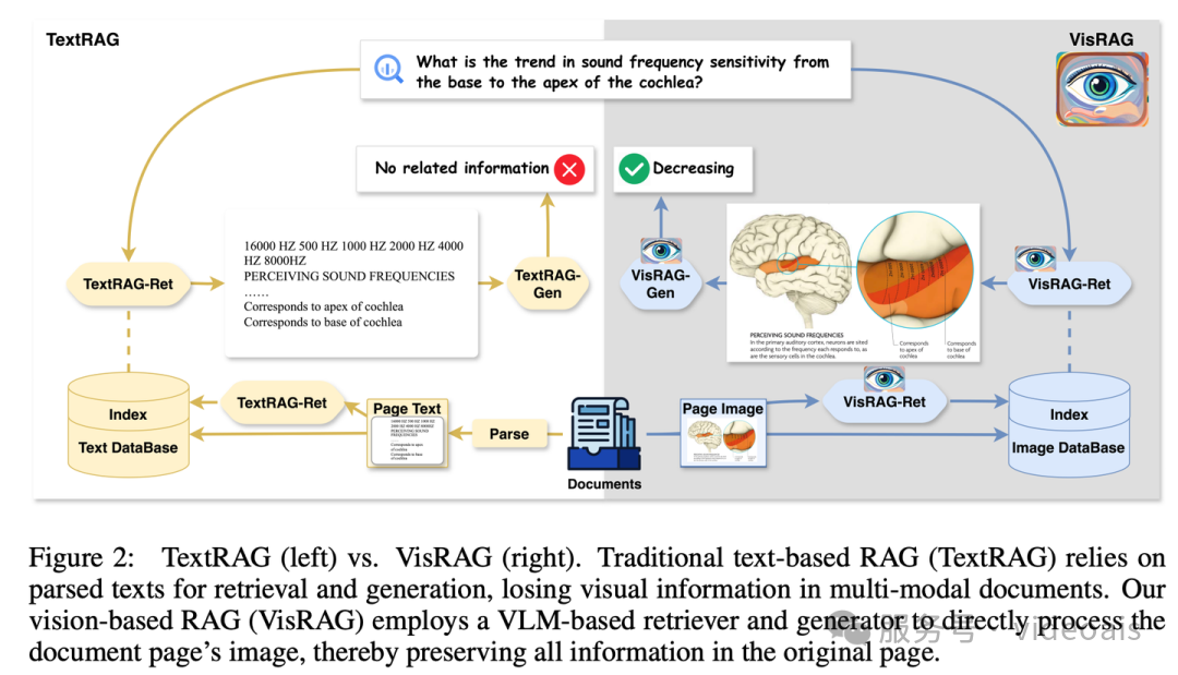72 个 RAG 实战场景大公开！从医疗到金融，总有一个戳中你的需求（附开源方案）_rag应用-CSDN博客
