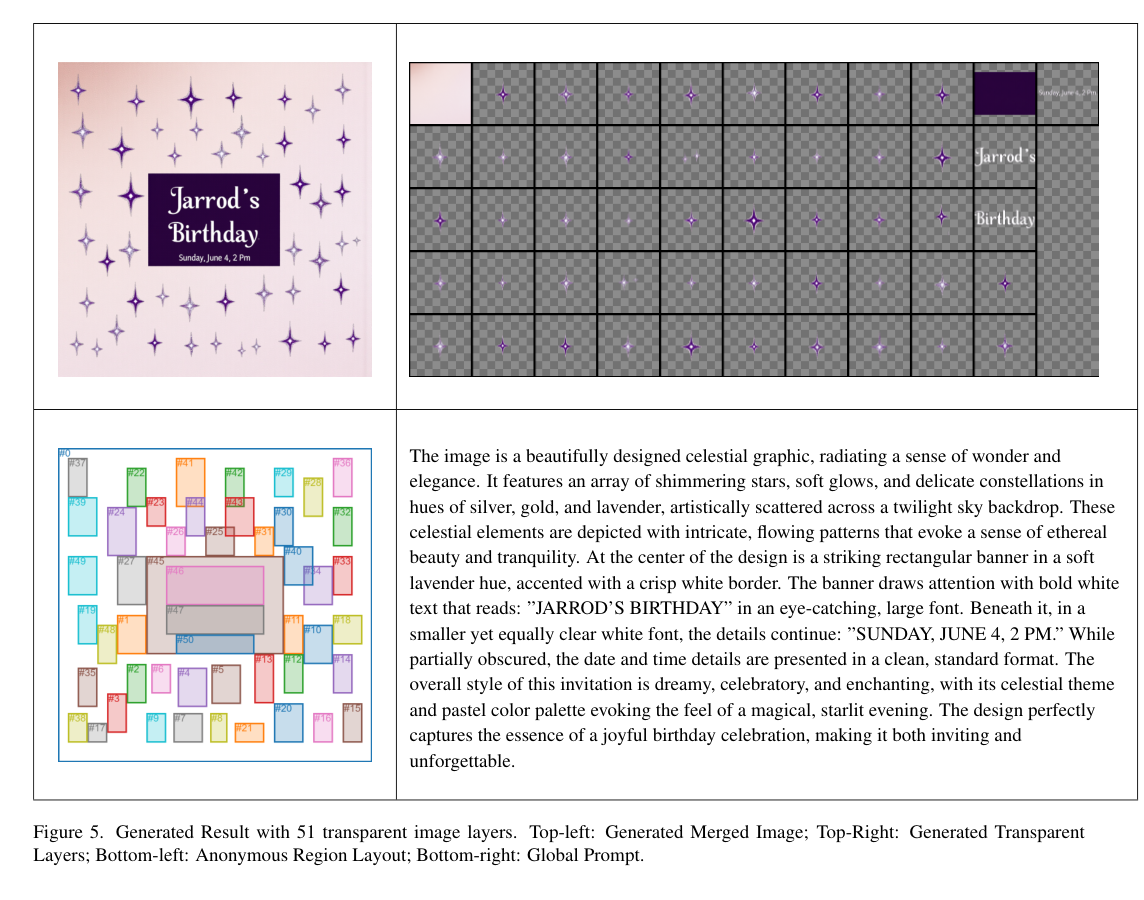 多层图像生成：ART: Anonymous Region Transformer for Variable Multi-Layer Transparent Image Generation ...
