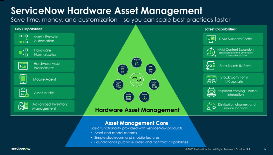 Hardware Asset Management -CSDN博客