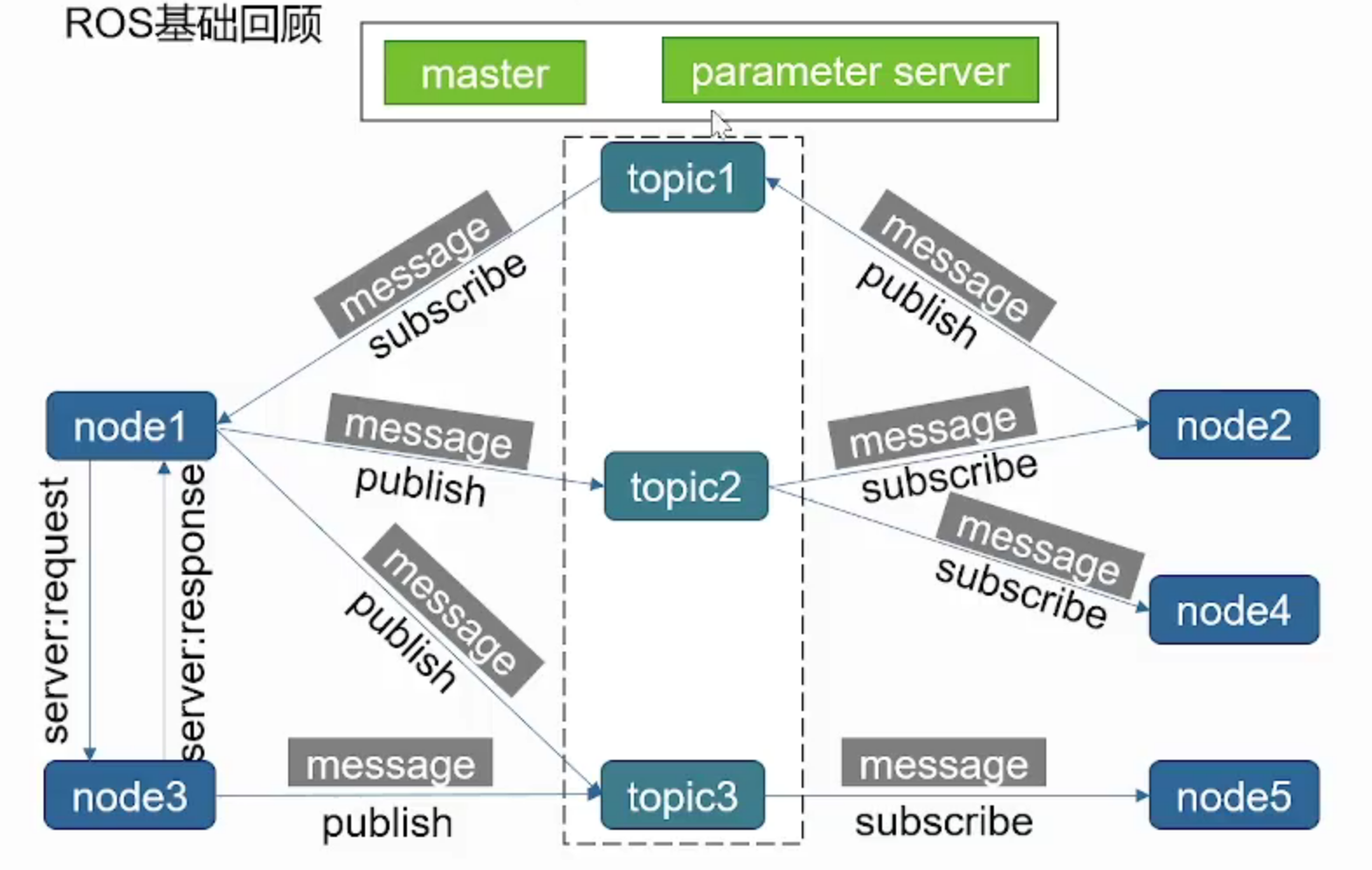【MAVROS自主飞行】1.2 ROS基础知识-CSDN博客