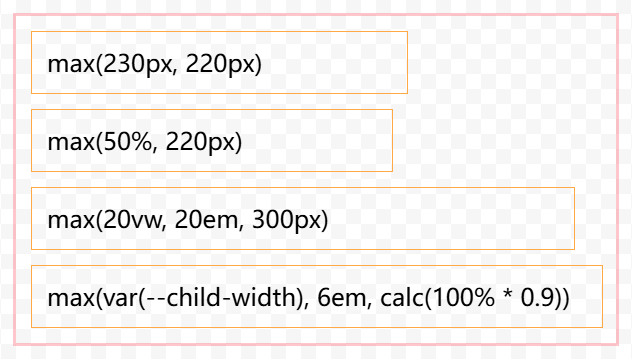 Web前端入门第 46 问：CSS 中的数学函数不要只会 calc-CSDN博客