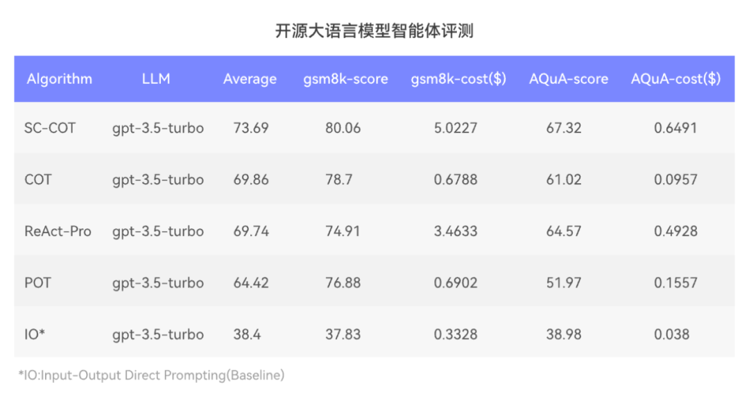 OmAgent v0.2.2 重磅更新！智能体算子来袭，智能体评测平台同步启用！-CSDN博客
