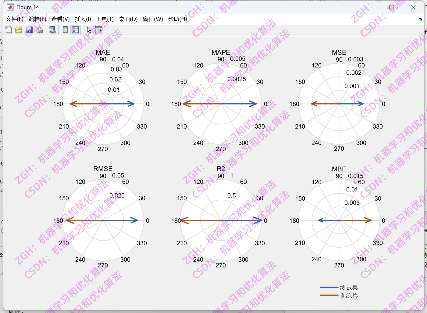 基于麻雀搜索算法优化时间卷积网络(SSA-TCN)的数据多变量时序预测 Matlab-CSDN博客