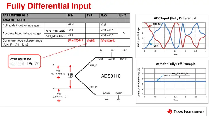 理解ADC：关于传感器与 ADC 之间连接方式的讨论_input common-mode voltage adc-CSDN博客
